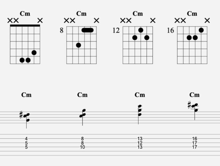 Triades à la Guitare : le Guide Débutant (avec Exercices)
